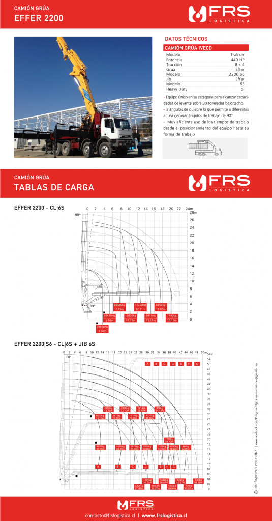 Effer Iveco – FRS Logistica
